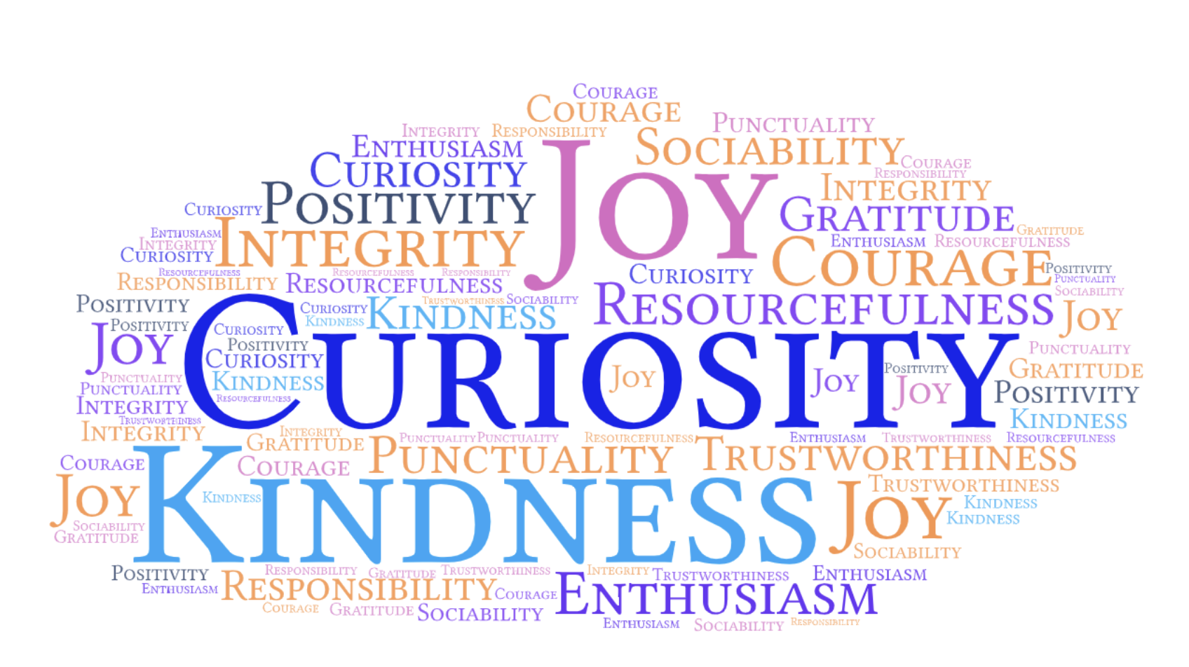 Remind Our Students: You Are More Than Your Test Scores — College Prep ...