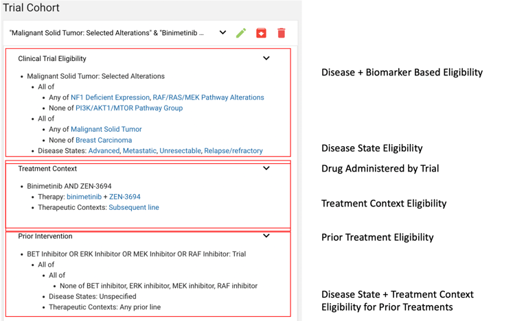 GenomOncology Further Refines Treatment Matching Capabilities with ...