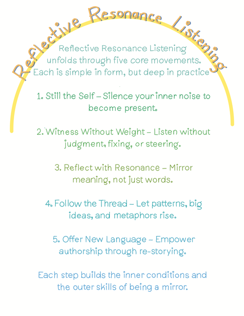 Reflective Resonance Listening: The Heartbeat of Transformation at We ...