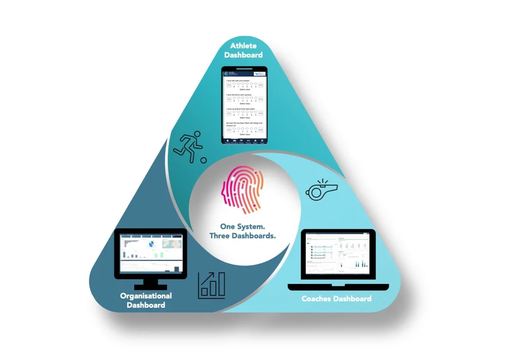 Talent Development dashboard shaping the future of sports — Talent ...