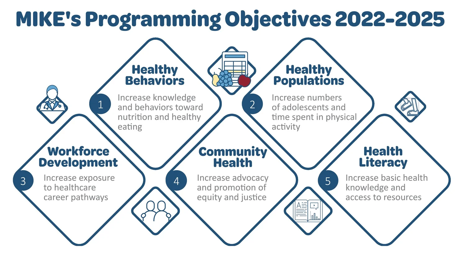 What MIKE Does — MIKE Program