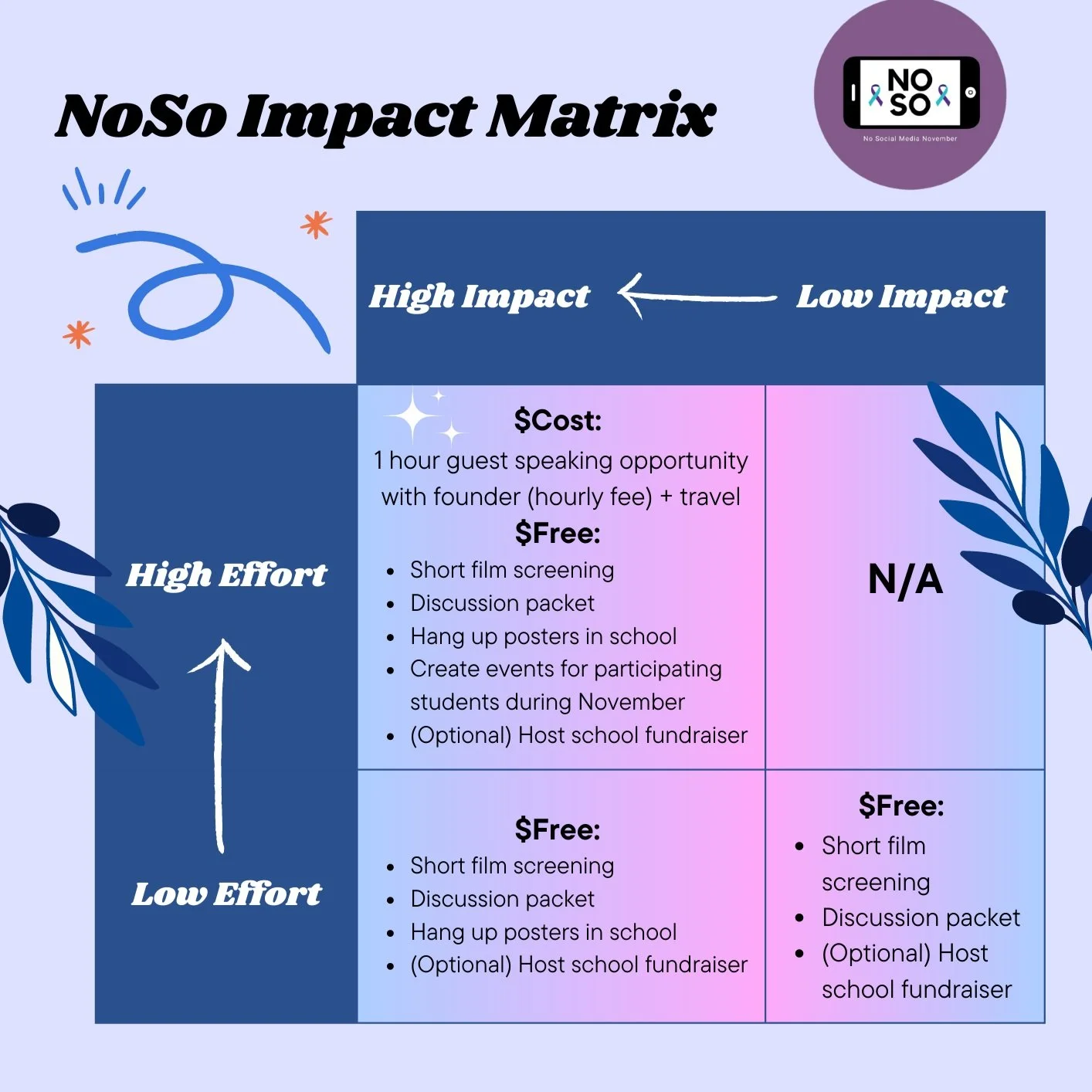 How to bring NoSo to your school — NoSo November