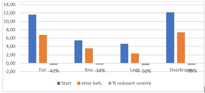 Statistiske data — AktivFot