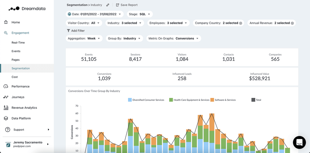 10 great ways to use Dreamdata Digital Analytics — Dreamdata