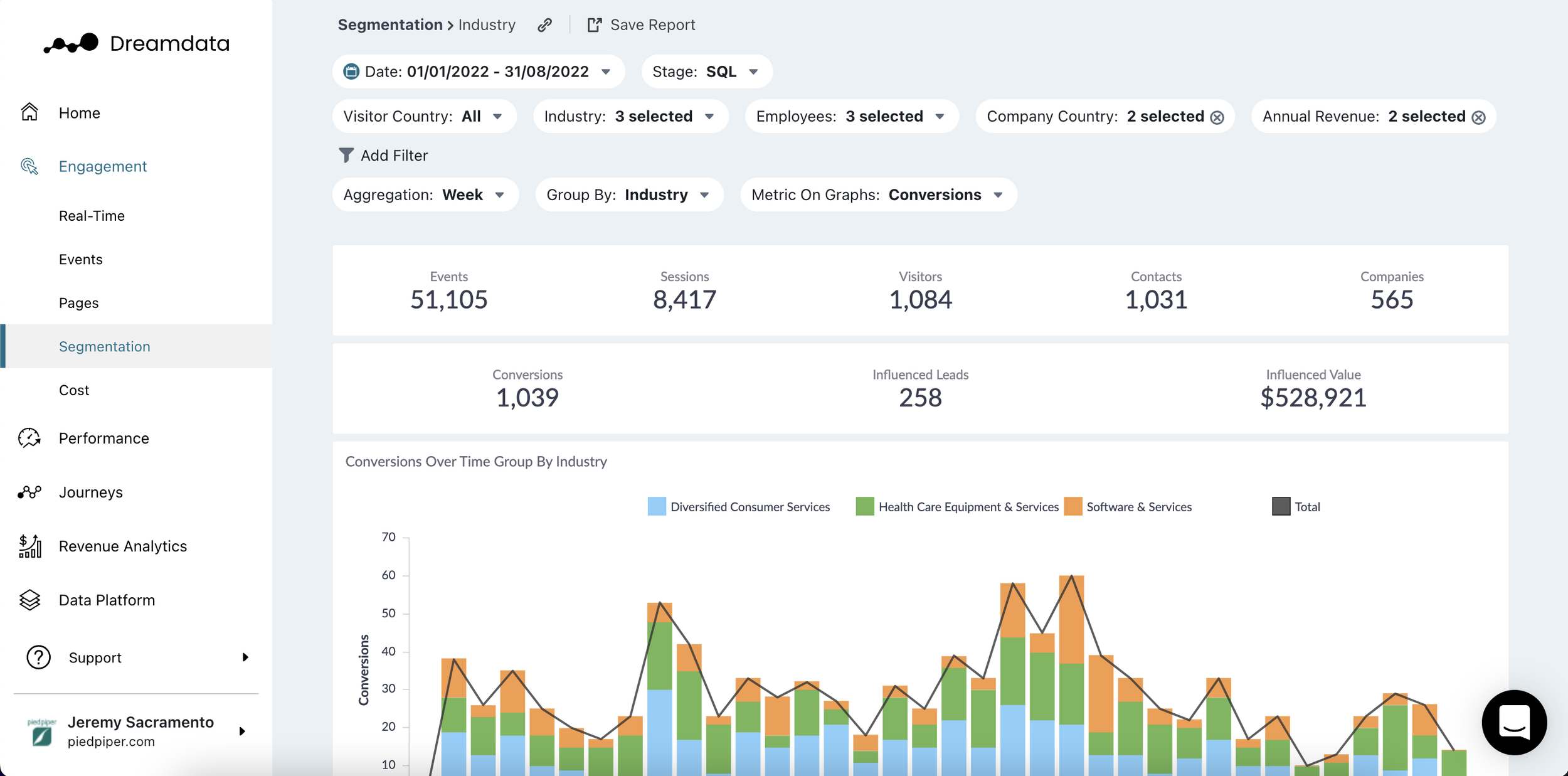 10 great ways to use Dreamdata Digital Analytics — Dreamdata