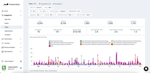 New Dreamdata Free Plan: greater access, more features, instant value ...