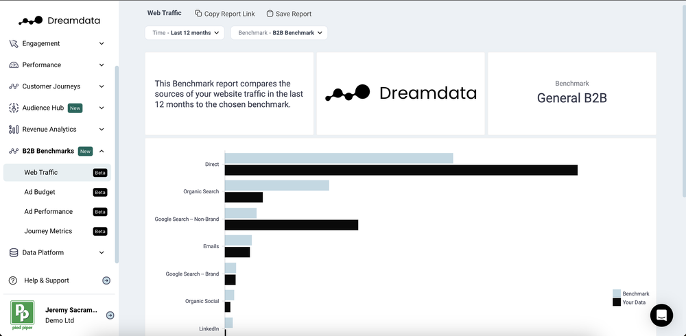 New Feature: Dreamdata B2B Benchmarks - compare your performance ...