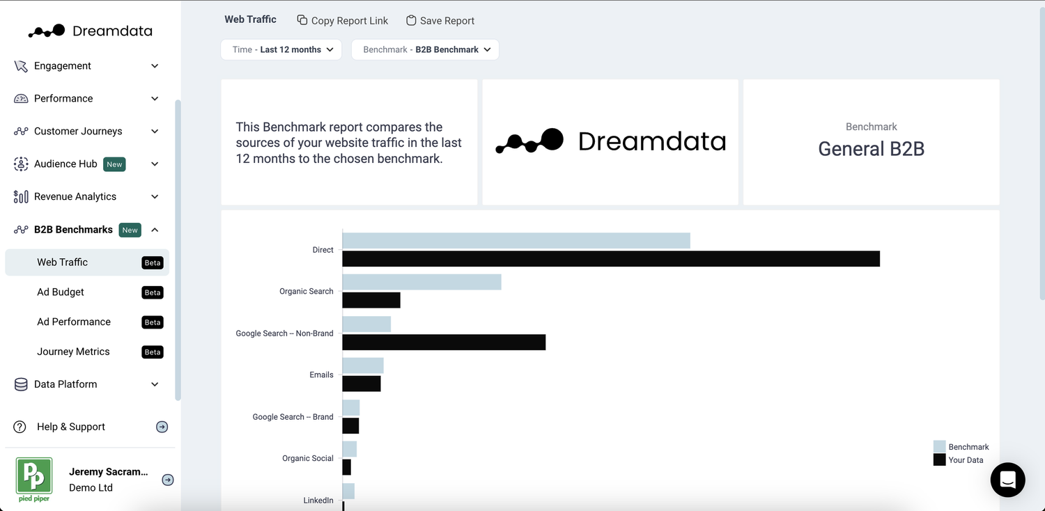 New Feature: Dreamdata B2B Benchmarks - compare your performance ...