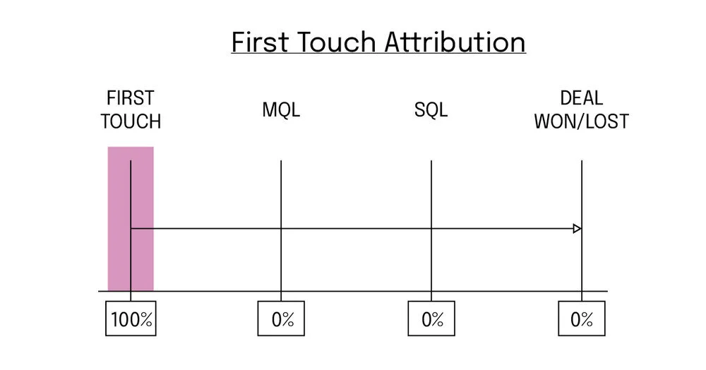 Finding the original source: from single-touch to multi-touch ...