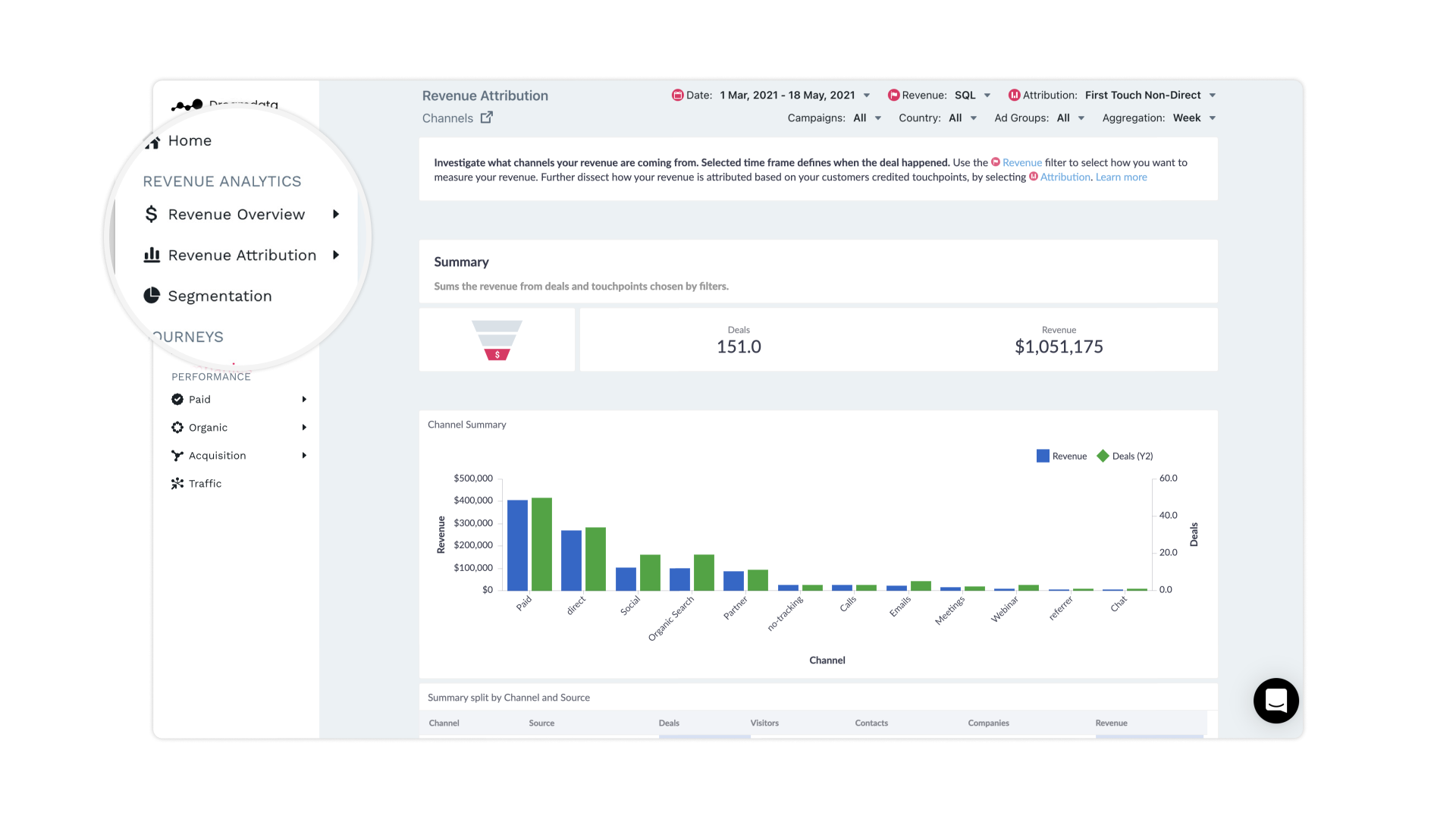 About Dreamdata | Dreamdata