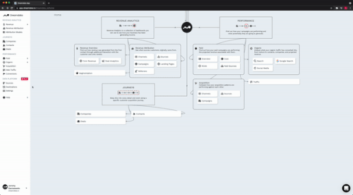 G2 intent data and attribution with Dreamdata G2 dashboard — Dreamdata