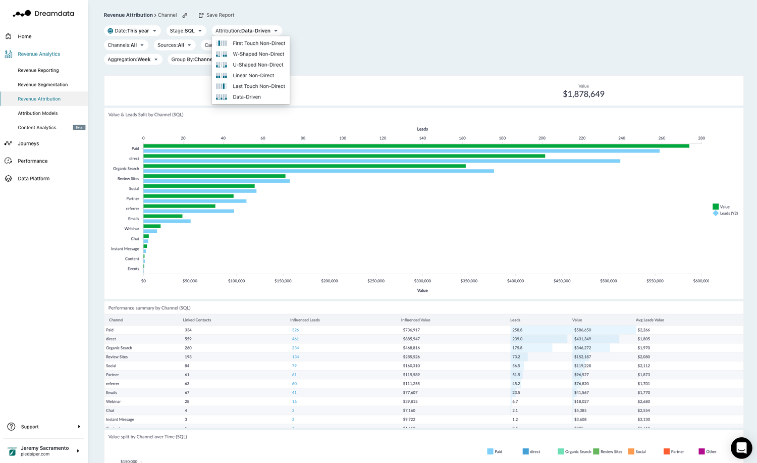 Product update - data-driven attribution and Google connected sheet are now live! — Dreamdata