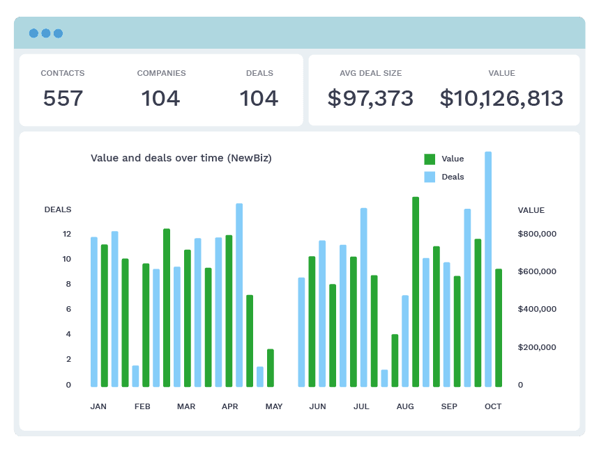 Revenue Analytics - Learn where your B2B deals come from | Dreamdata