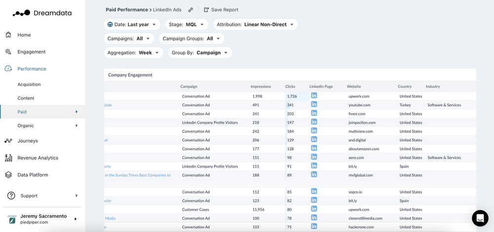 Product update - LinkedIn Ads, Stage Model Configurator, and more! — Dreamdata