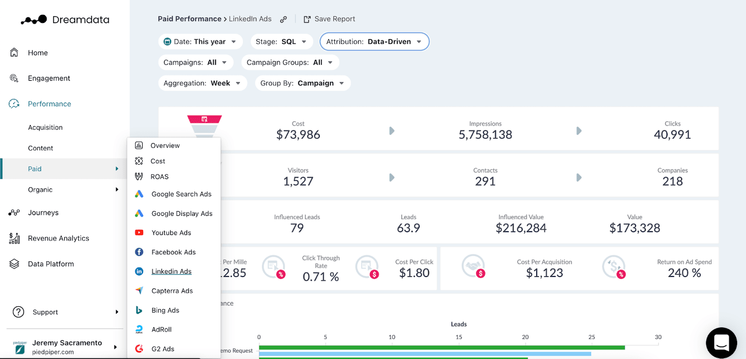 Dreamdata has joined the LinkedIn Marketing Partner Program! — Dreamdata