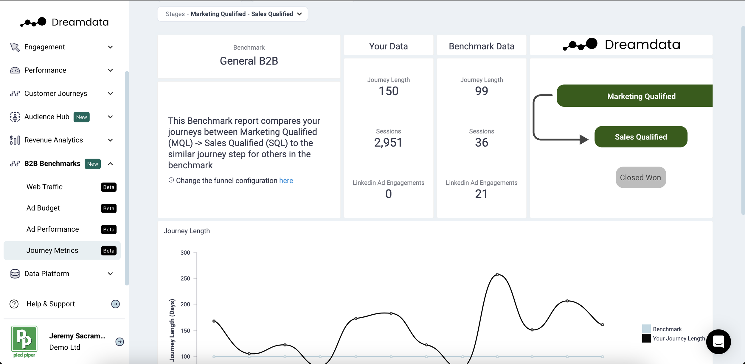 New Feature: Dreamdata B2B Benchmarks - compare your performance against industry standards ...