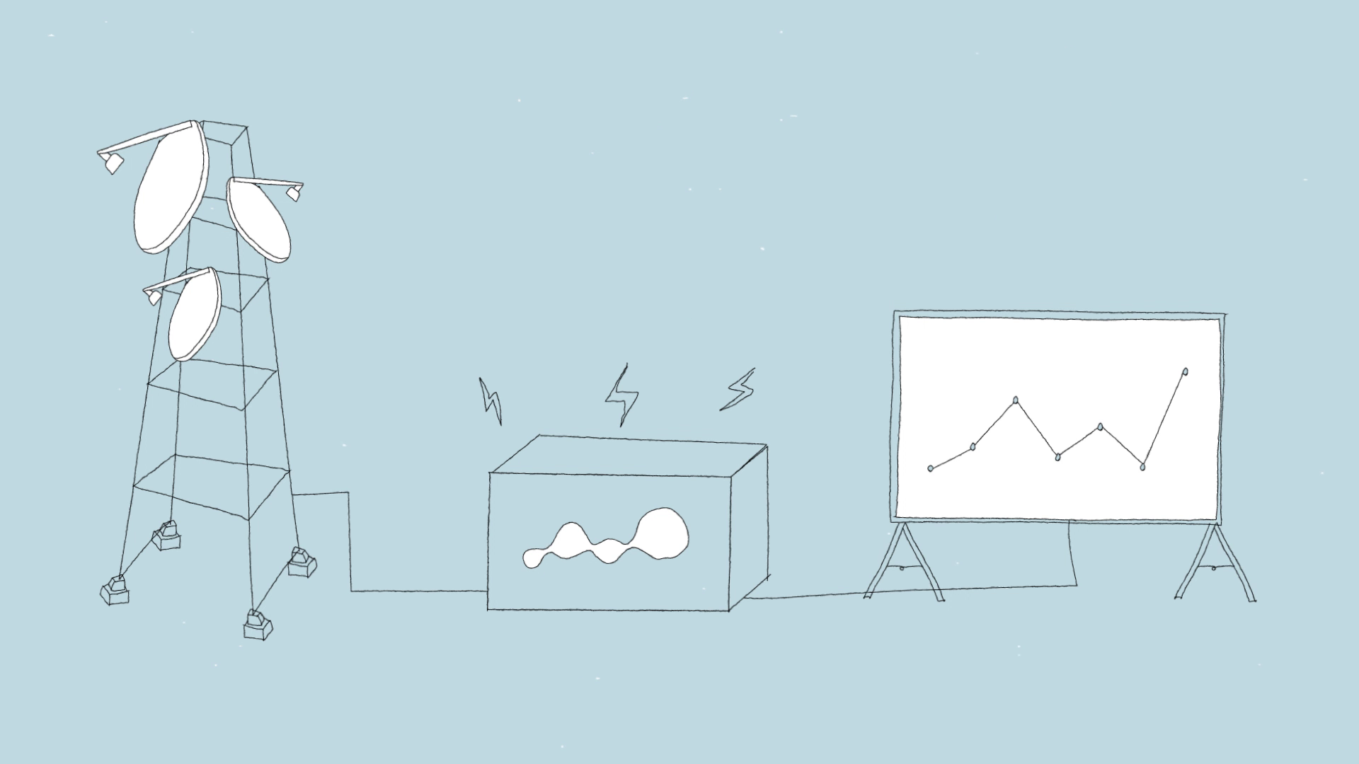 Lead Attribution | Dreamdata