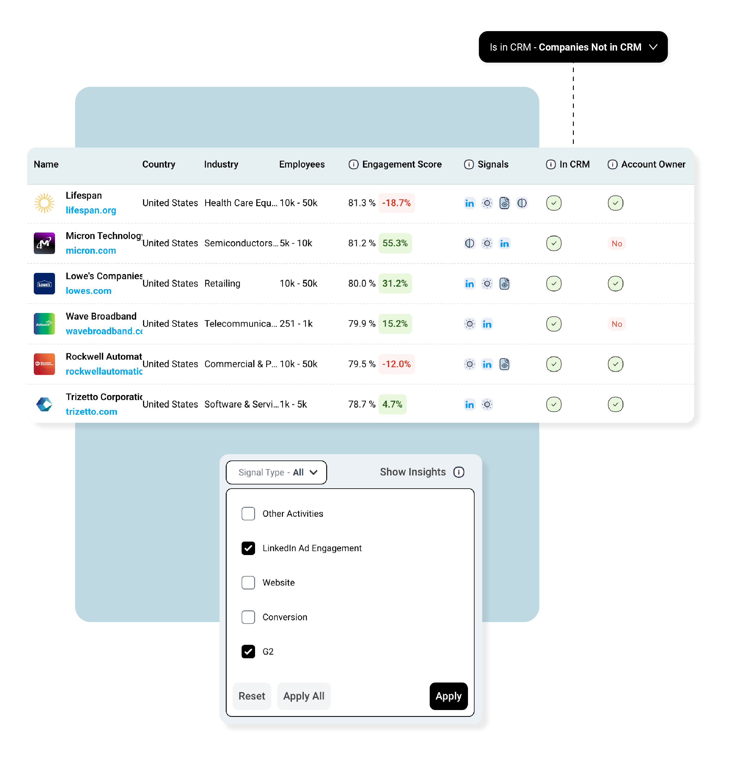 Dreamdata | B2B Activation and Attribution