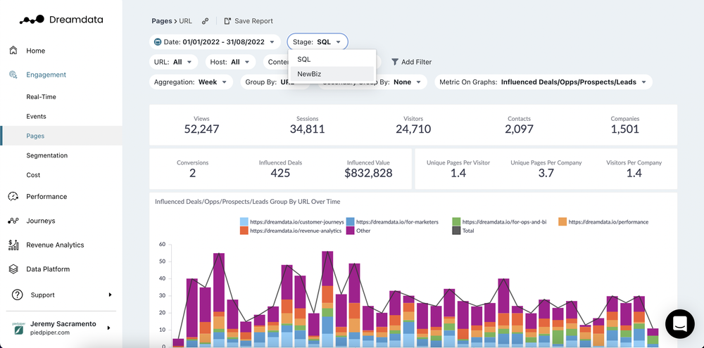 10 great ways to use Dreamdata Digital Analytics — Dreamdata