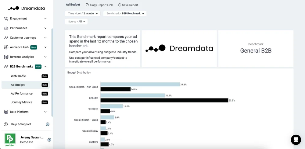 New Feature: Dreamdata B2B Benchmarks - compare your performance against industry standards ...