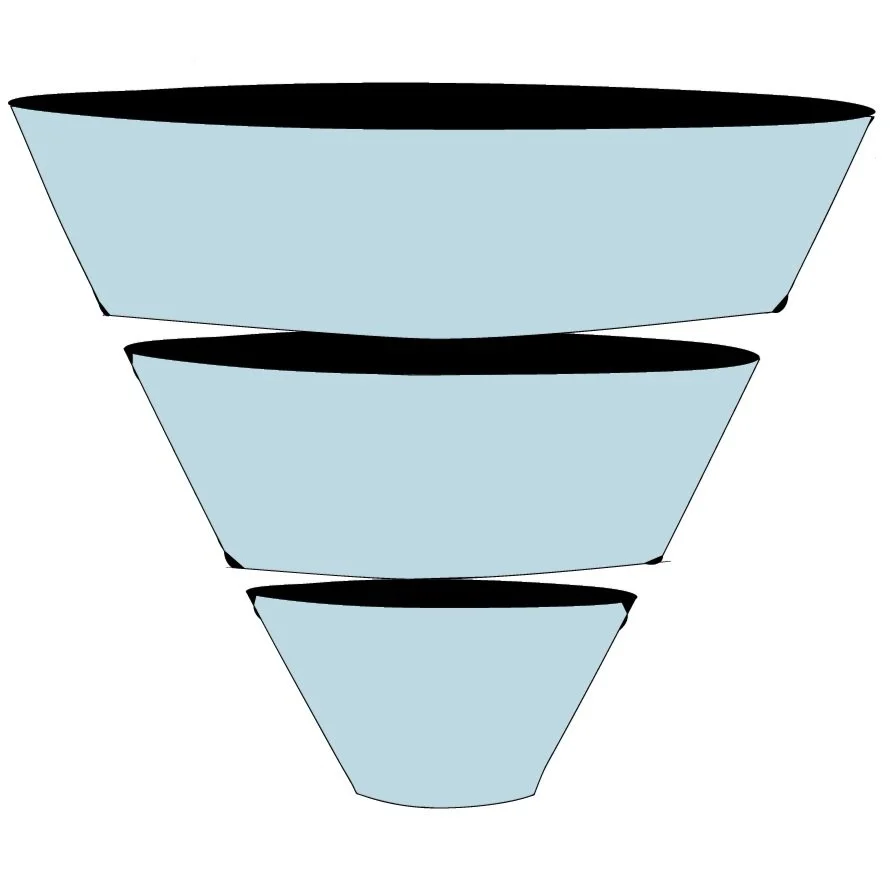 Inbound Marketing Funnel | Dreamdata
