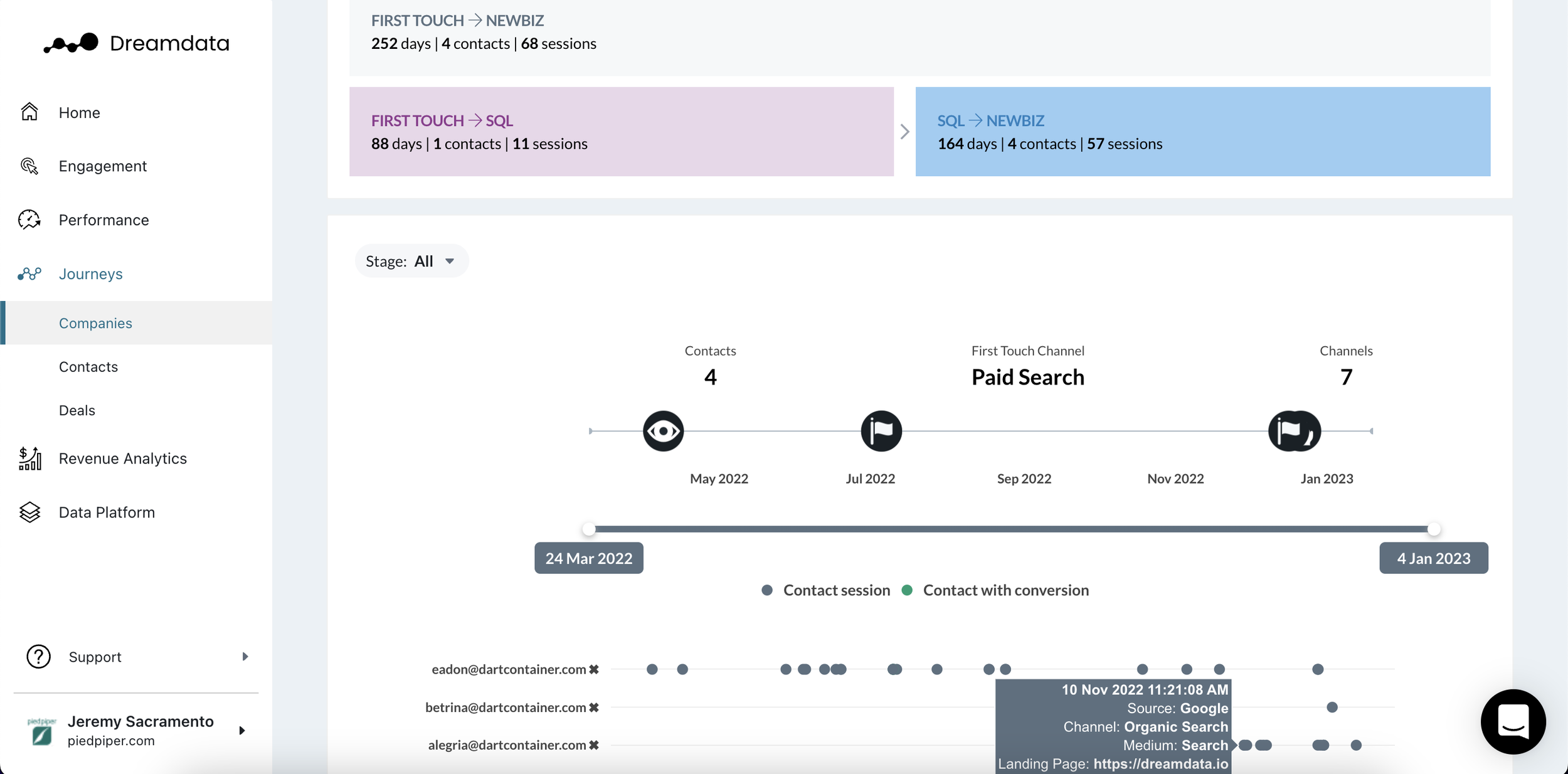 Your favourite Dreamdata dashboards and attribution models 2022 — Dreamdata