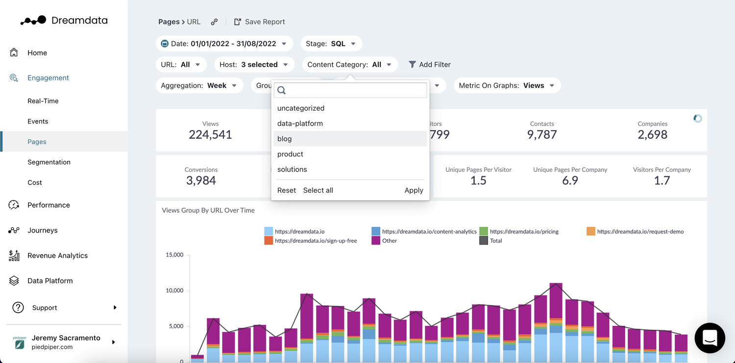 10 great ways to use Dreamdata Digital Analytics — Dreamdata