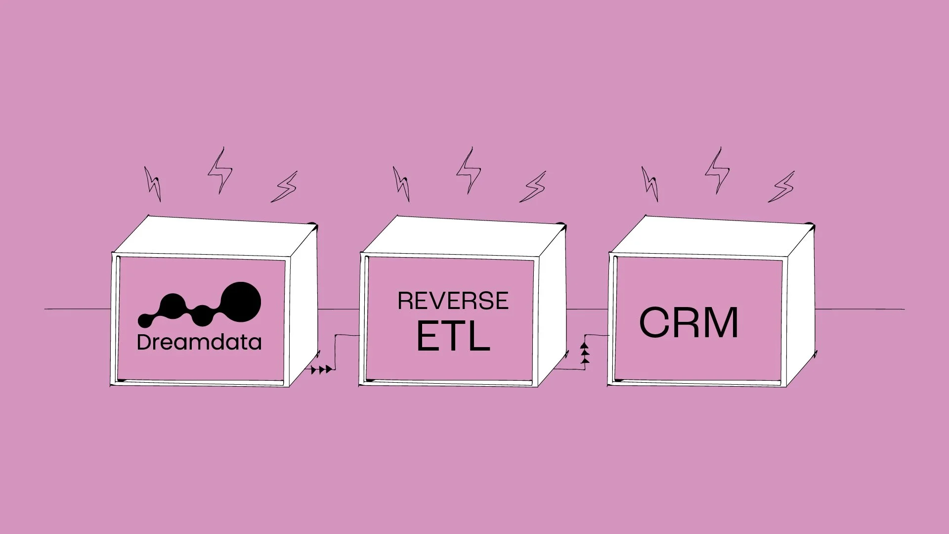 Reverse ETL | Dreamdata