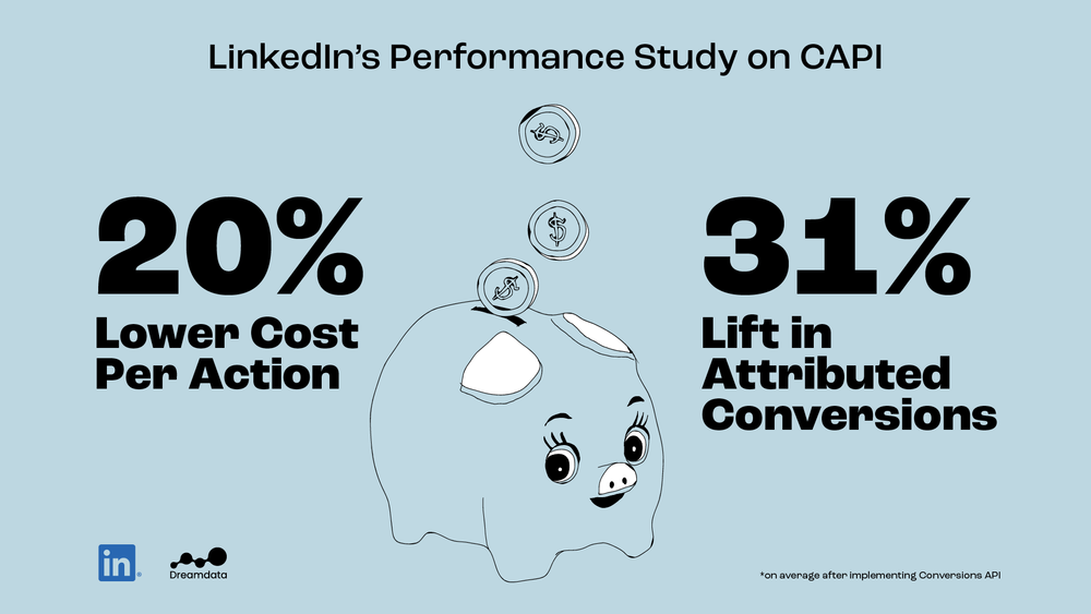 LinkedIn Conversions API now available with Dreamdata! — Dreamdata