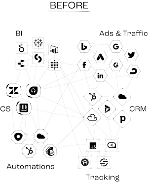 Dreamdata | B2B Activation and Attribution