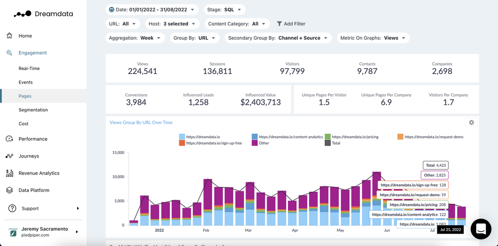 Dreamdata launches Digital Analytics: the B2B alternative to Google Analytics — Dreamdata