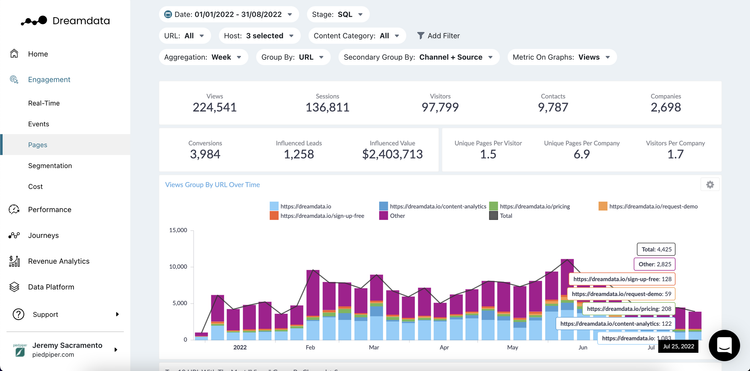 Dreamdata launches Digital Analytics: the B2B alternative to Google ...
