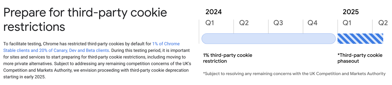 Google abandons third-party cookie phase-out — Dreamdata