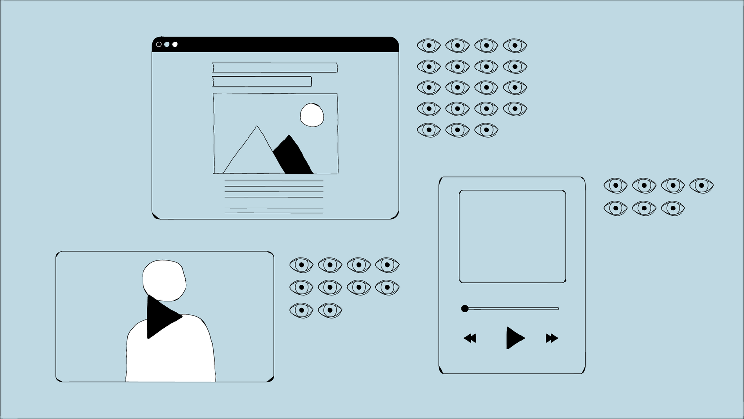 Announcing new product: Content Analytics — Dreamdata