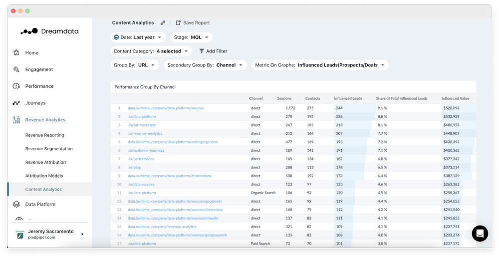 Content Analytics - Learn how your content impacts pipeline and revenue ...