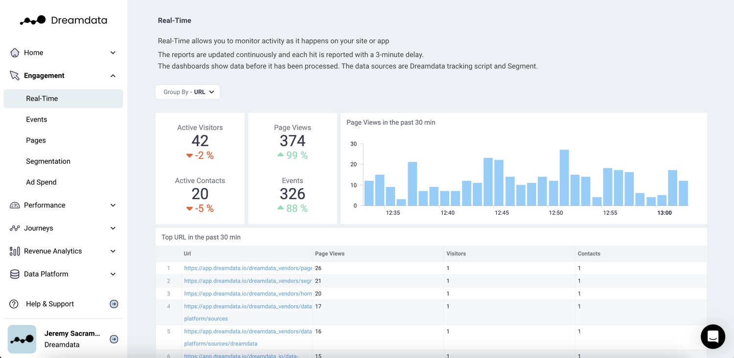 Your favourite Dreamdata reports 2023 — Dreamdata