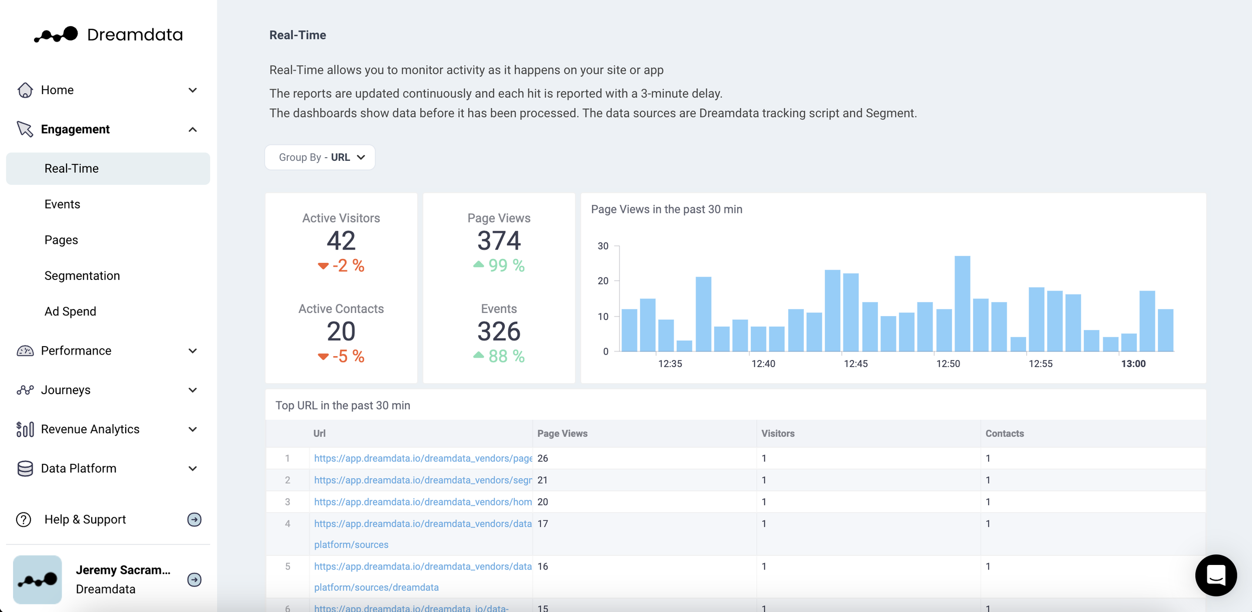 Your favourite Dreamdata reports 2023 — Dreamdata