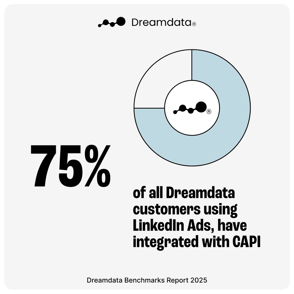 The 2025 LinkedIn Ads Benchmarks Report has dropped - here are the highlights — Dreamdata