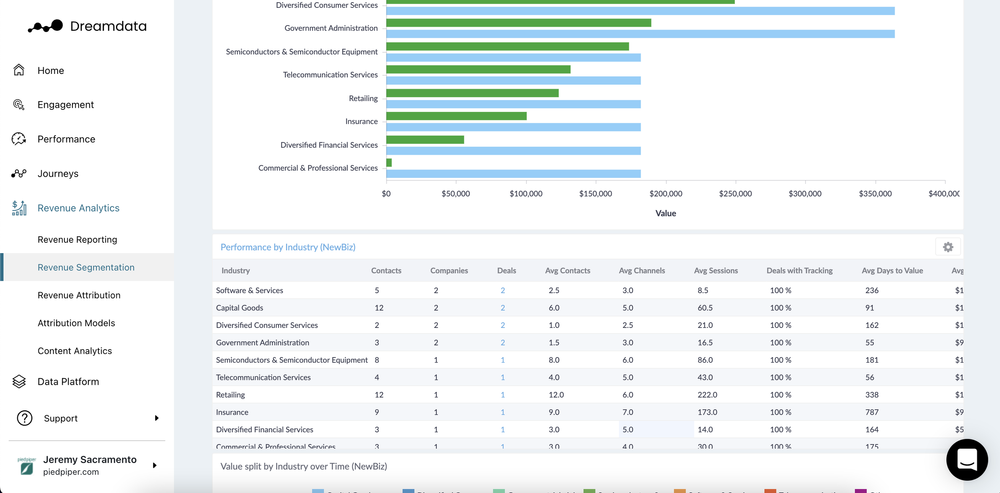 Dreamdata Recipe: How to measure your Days-to-Value with Dreamdata | Dreamdata