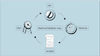 The Revenue Feedback Loop: putting revenue at the heart of B2B ...