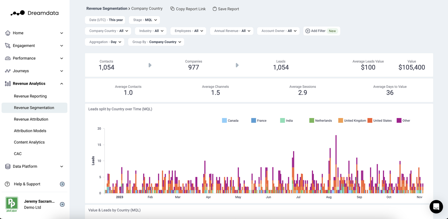 New Dreamdata Free Plan: greater access, more features, instant value ...