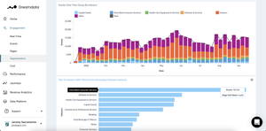 Dreamdata launches Digital Analytics: the B2B alternative to Google Analytics — Dreamdata