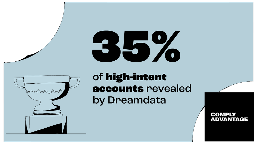 Dreamdata | The Leading B2B Revenue Attribution Platform