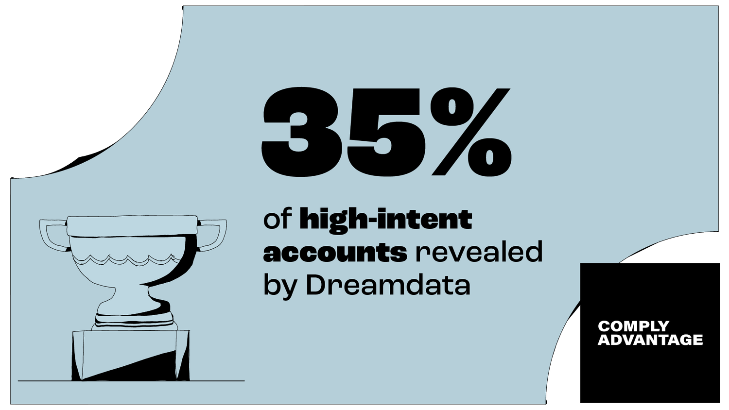 Dreamdata | The Leading B2B Revenue Attribution Platform