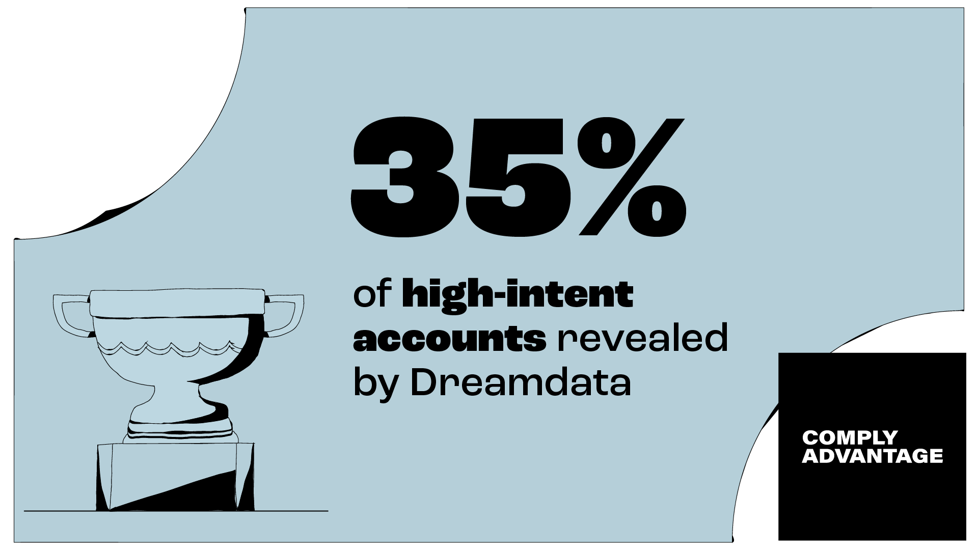 Dreamdata | The Leading B2B Revenue Attribution Platform