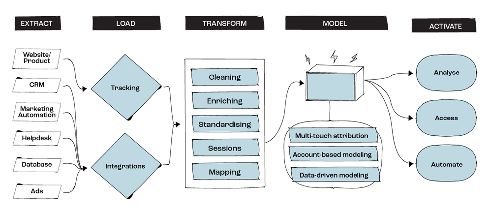 Google Chrome phasing out Third-Party cookies : what should you do ...
