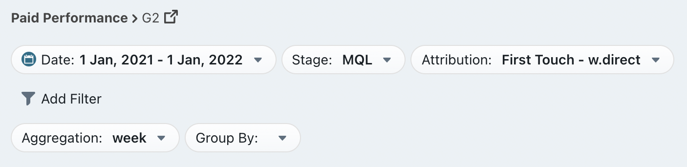 G2 intent data and attribution with Dreamdata G2 dashboard — Dreamdata