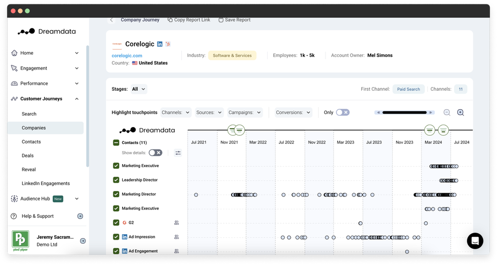 Dreamdata | The Leading B2B Revenue Attribution Platform