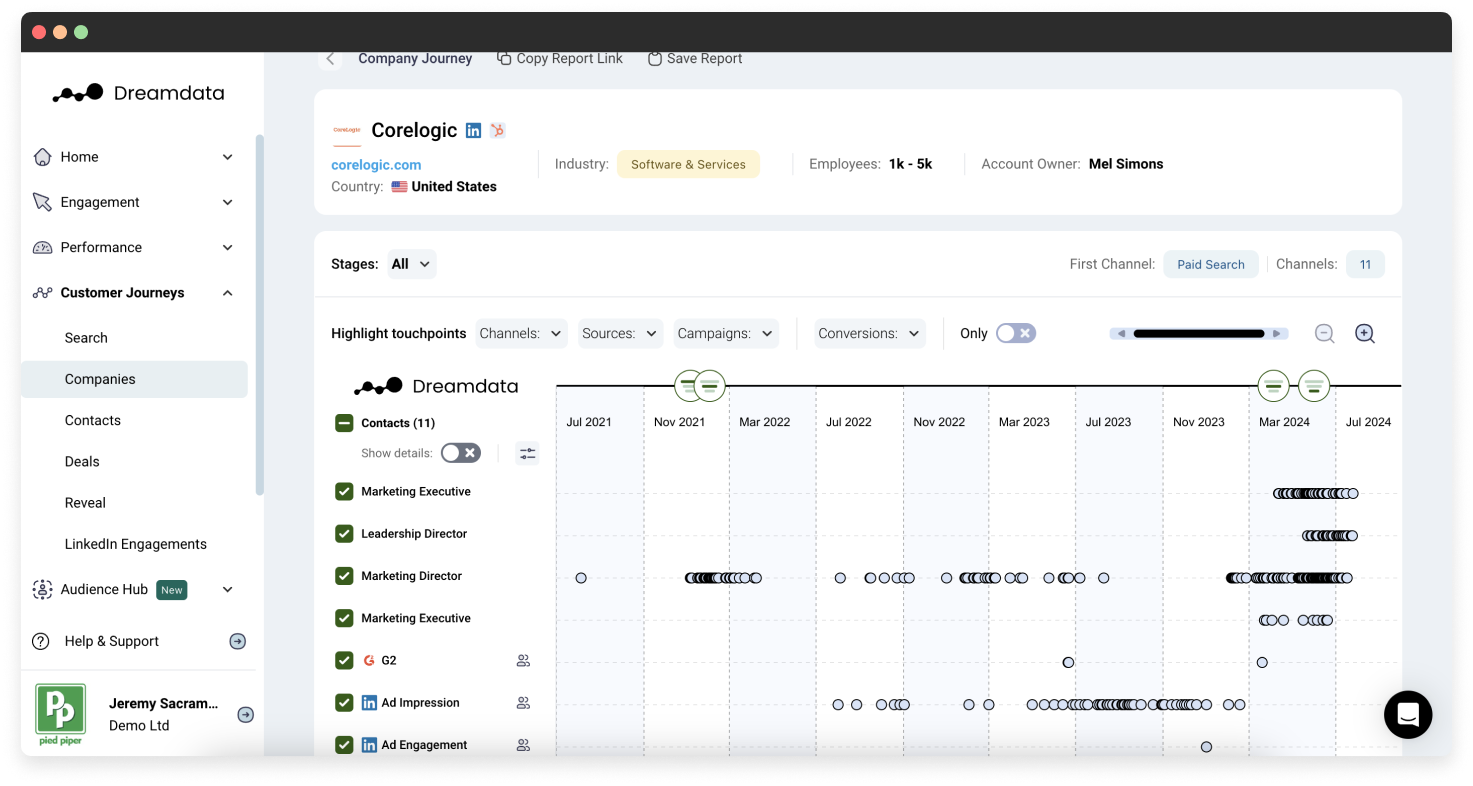 Dreamdata | The Leading B2B Revenue Attribution Platform
