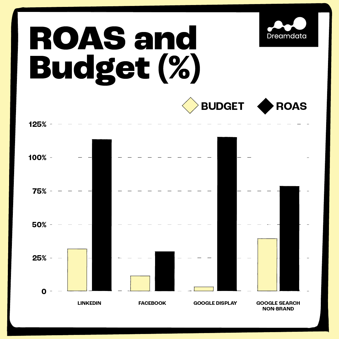 B2B GTM Benchmarks 2024 — Dreamdata